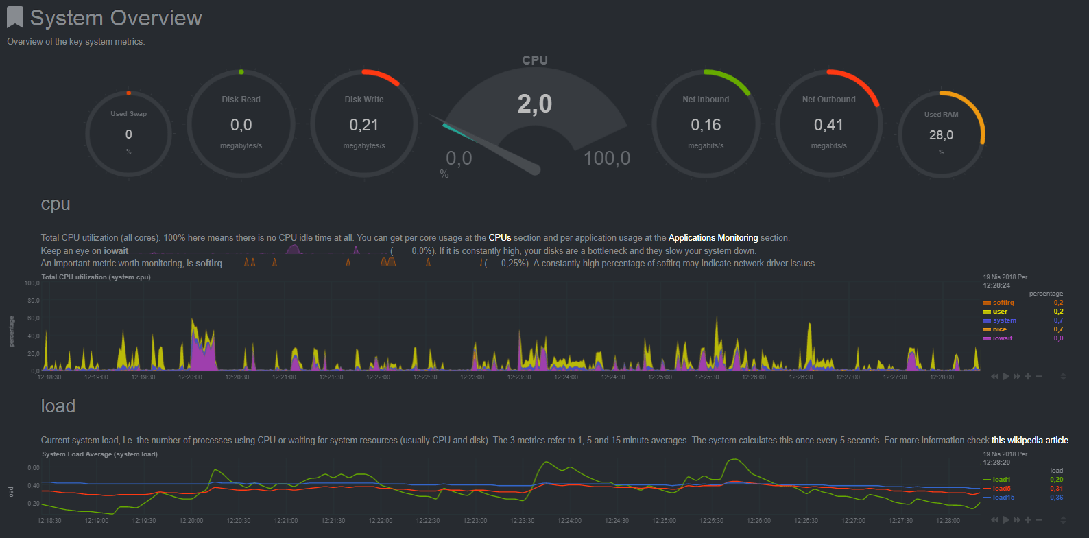 Netdata - Linux sunucu monitoring – Bora Arat Kişisel Web Blogu Netdata - Linux sunucu monitoring – Bora Arat Kişisel Web Blogu