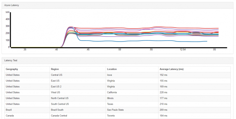 Azure CDN Kurulumu ve Wordpress Yapılandırması – Bora Arat Kişisel Web ...