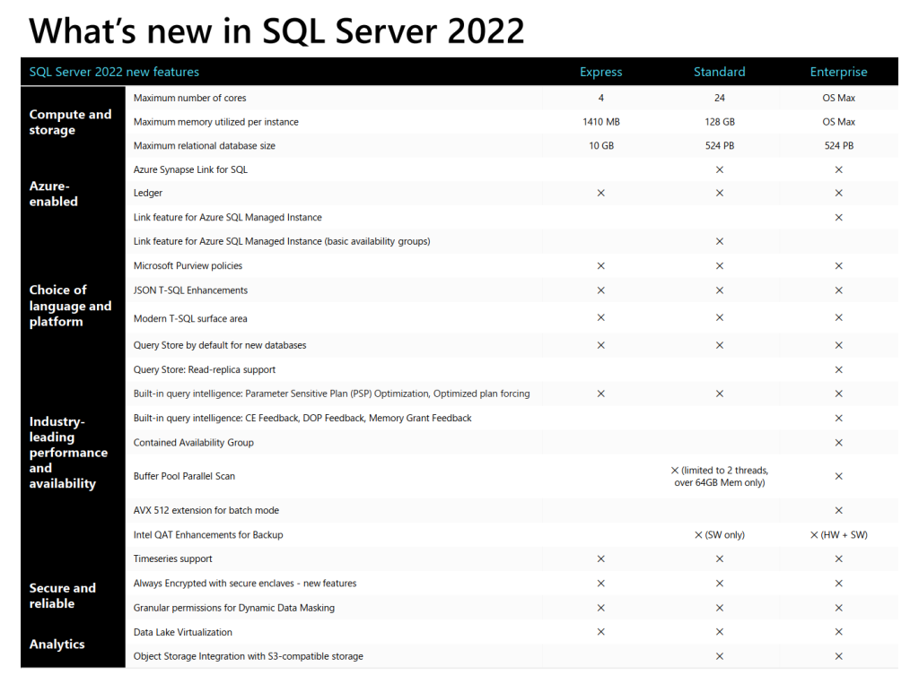 SQL Server Lisanslama Rehberi – Bora Arat Kişisel Web Blogu